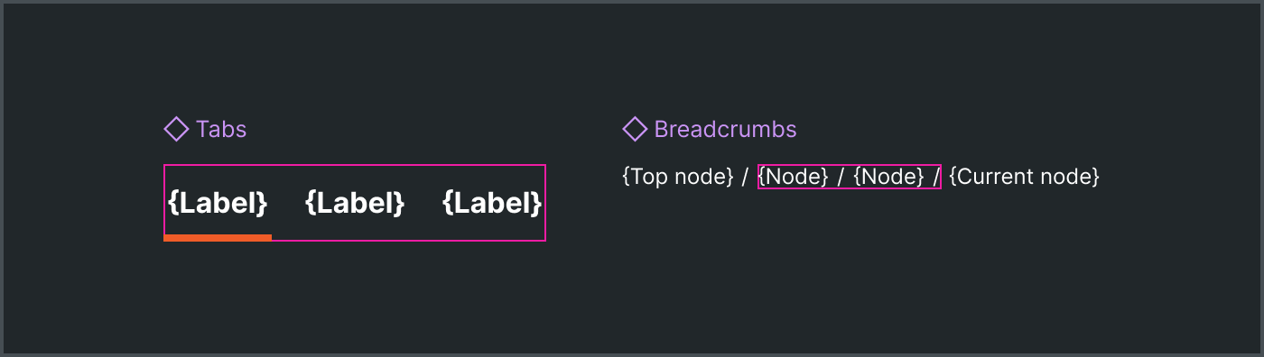 Figma Slots for Repeating Items - Nathan Curtis