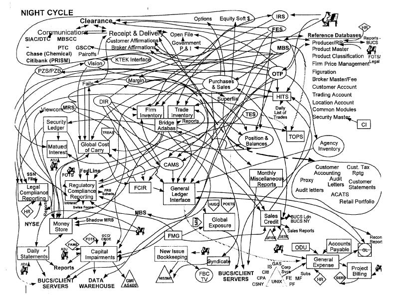 complex flowchart examples