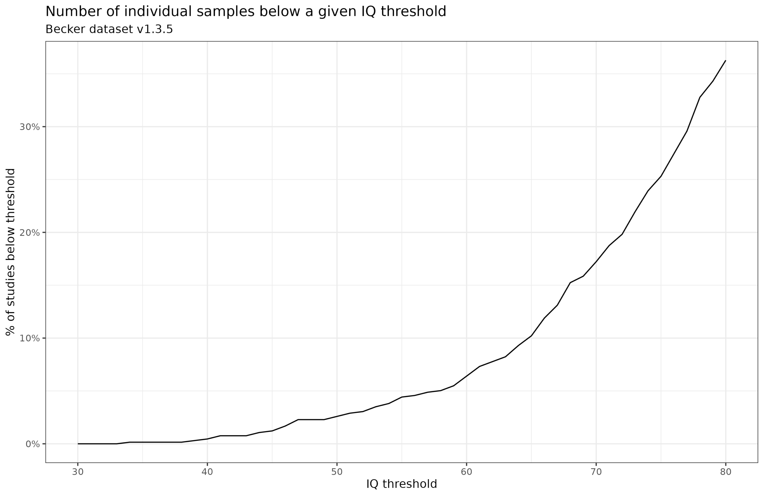 Good science on national IQs - by Emil O. W. Kirkegaard