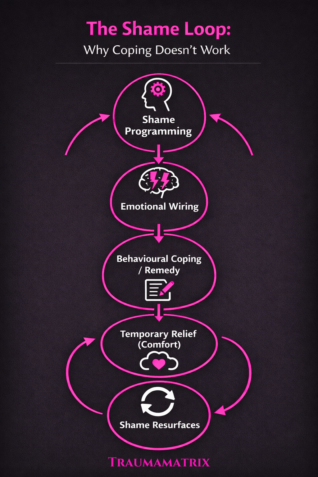 Why Making Friends With Shame Keeps You Stuck