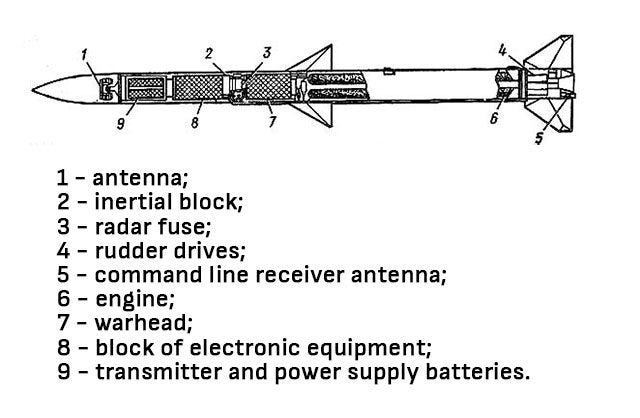 The AIM-120 AMRAAM: From Cold War Crisis to Modern Air Dominance