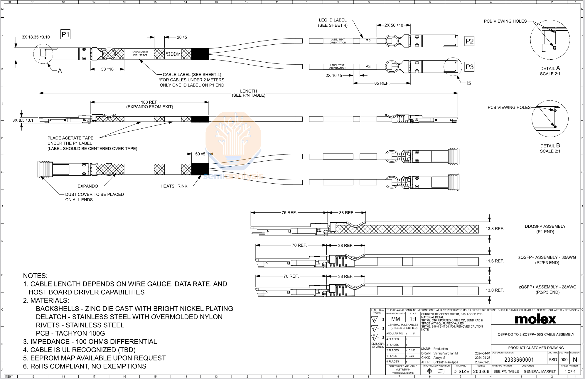 Amazon’s AI Self Sufficiency | Trainium2 Architecture & Networking