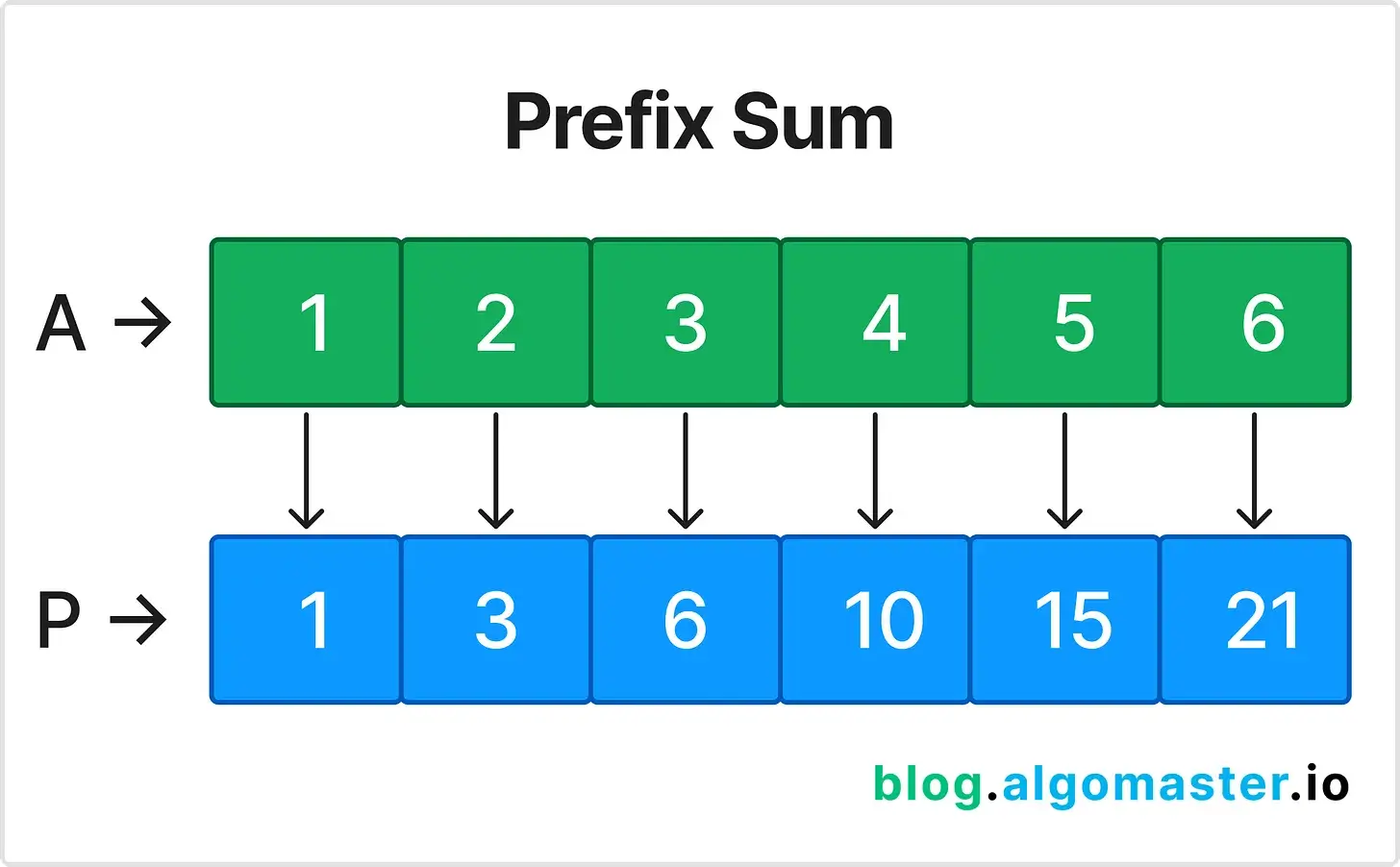 LeetCode was HARD until I Learned these 15 Patterns