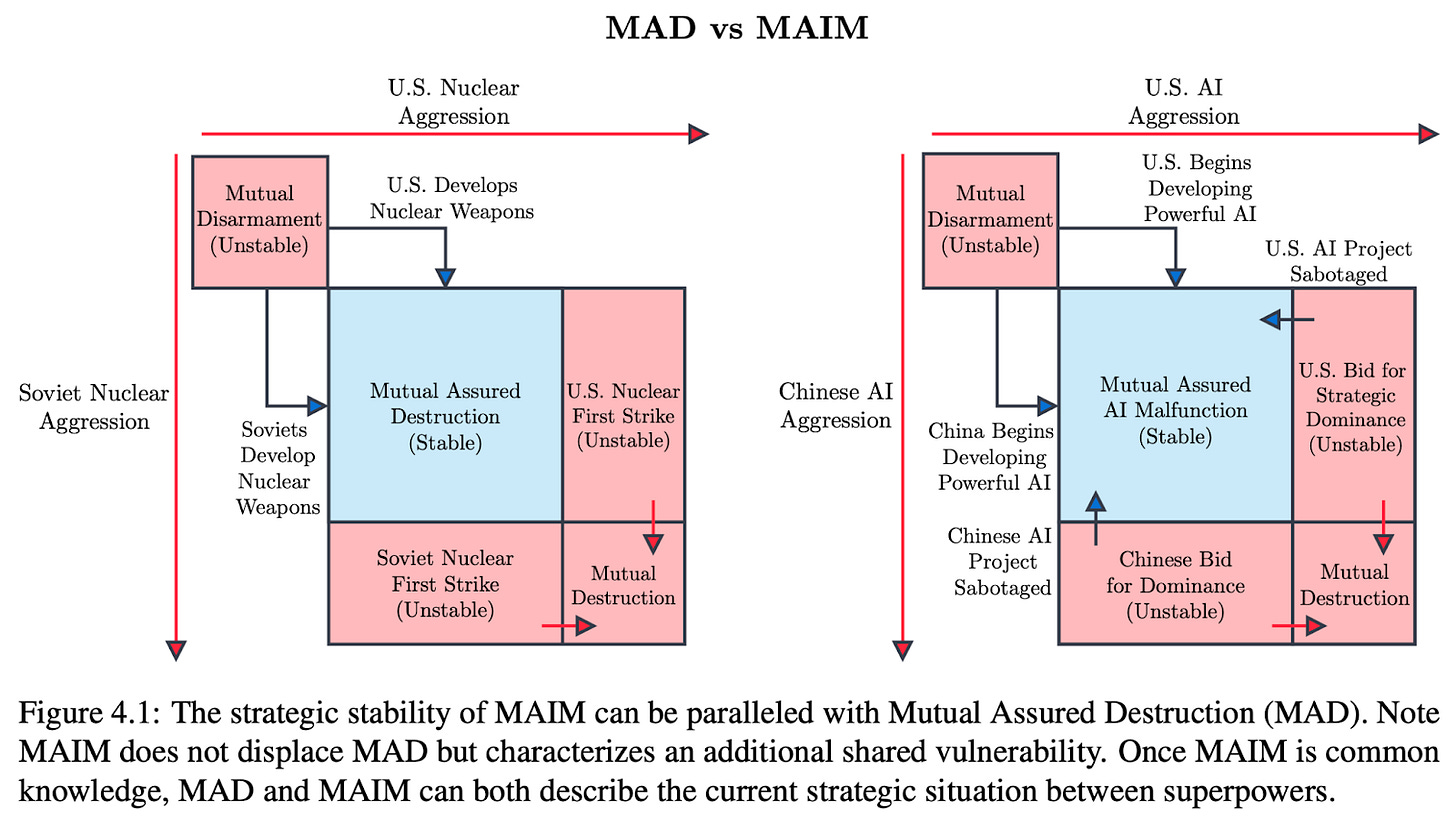 AI Safety Newsletter #49: Superintelligence Strategy