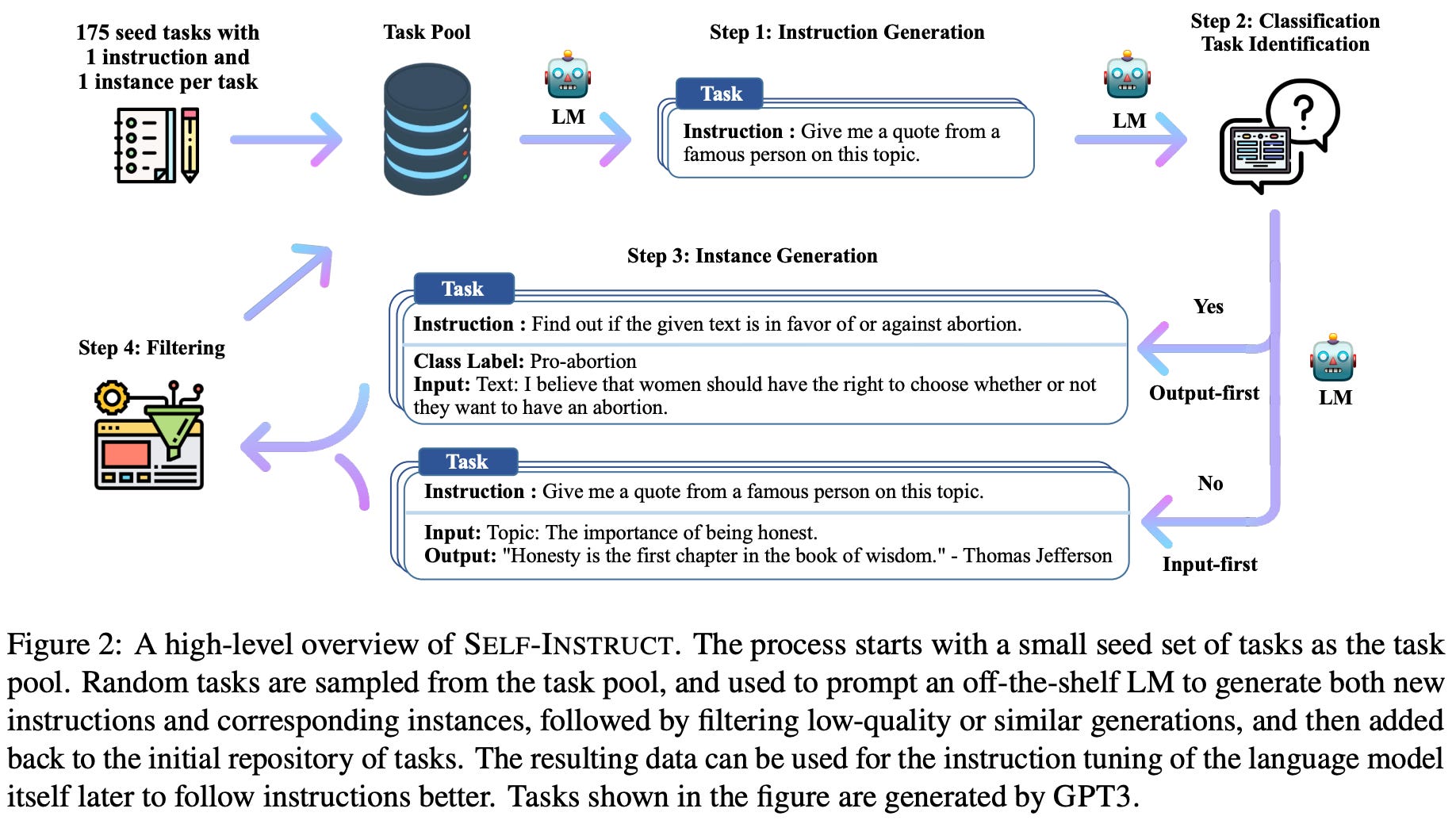 Language Models and Friends: Gorilla, HuggingGPT, TaskMatrix, and More