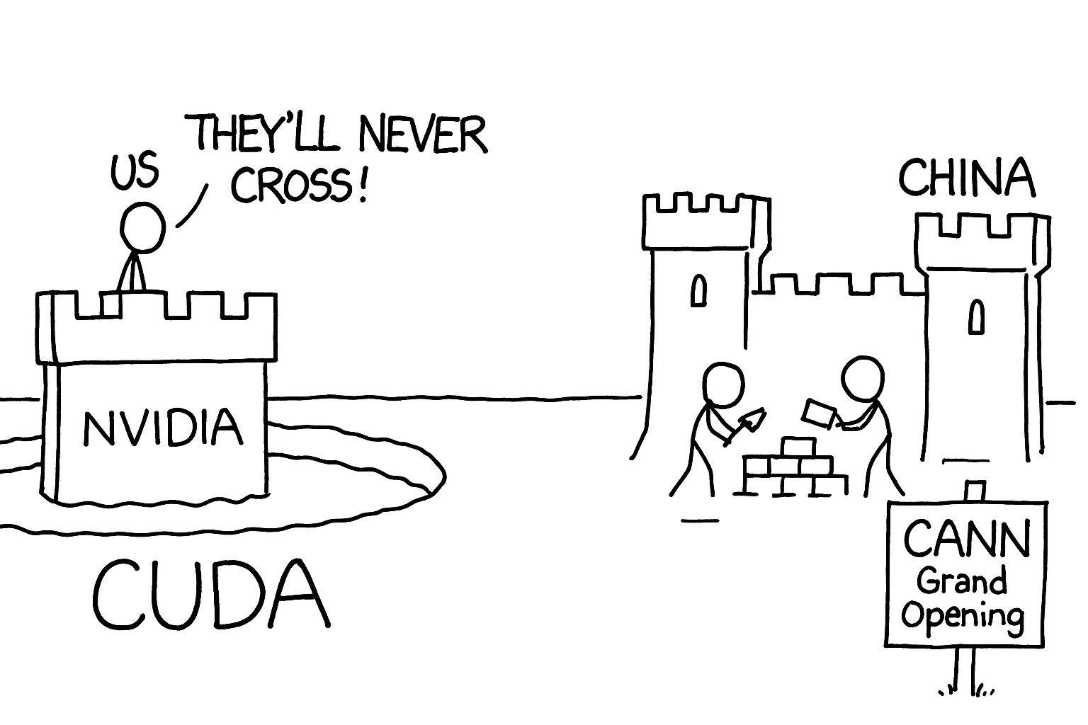 Howard Yu (@howardyu): "Nvidia announced they're resuming AI chip sales ...