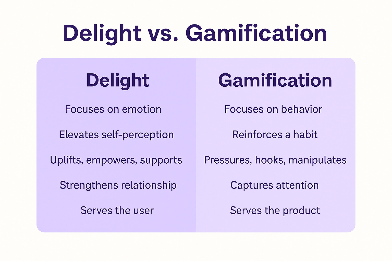 Why Delight Is Completely Different from Gamification