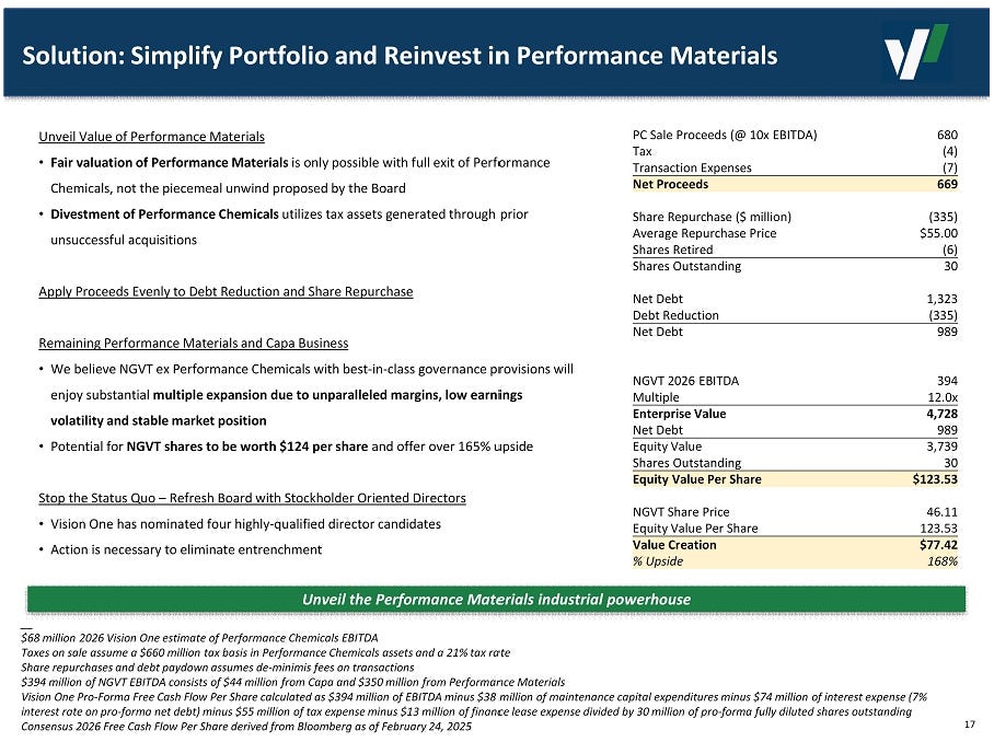 A Guide to Activist Investing - Value Don't Lie