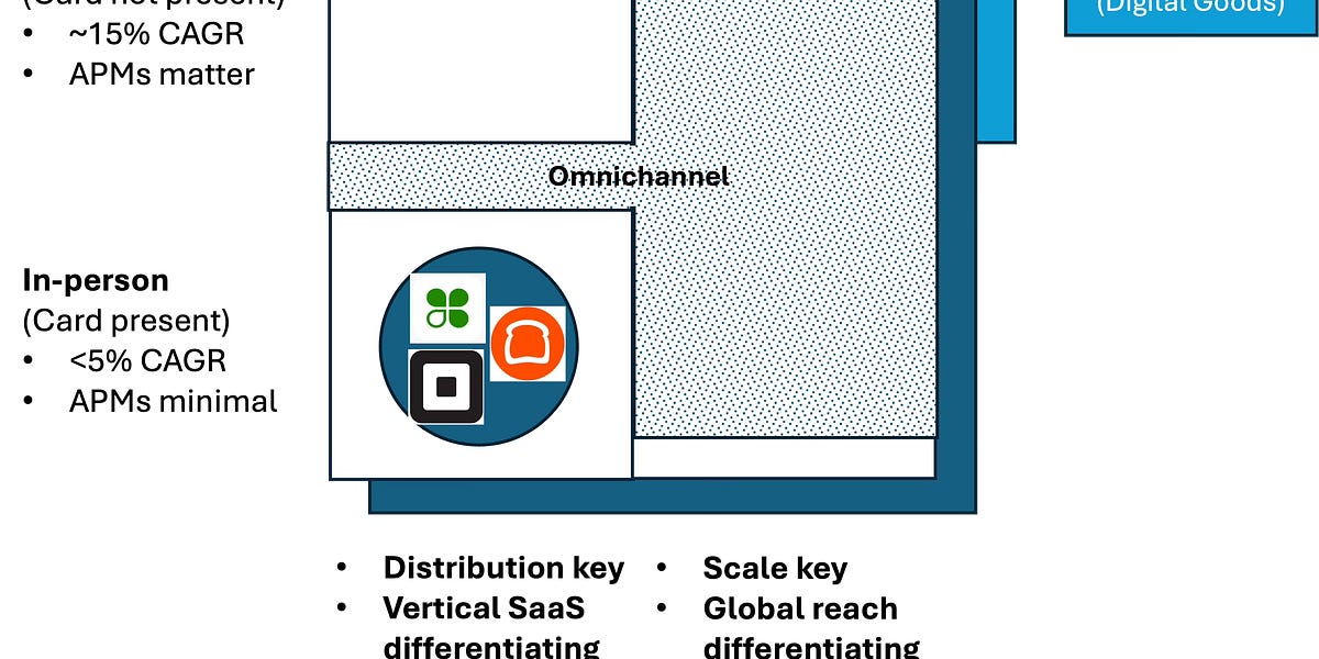 Clover vs. Square vs. Toast - by Andrew M. Dresner