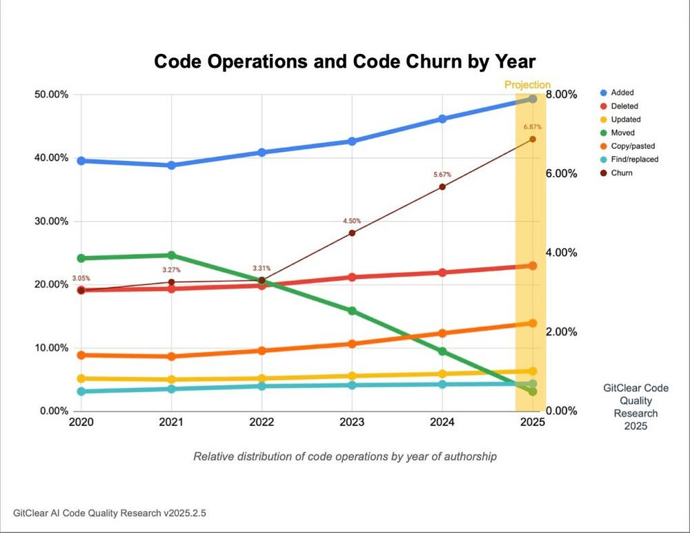 Will AI Replace Programmers? The Truth Behind the Hype