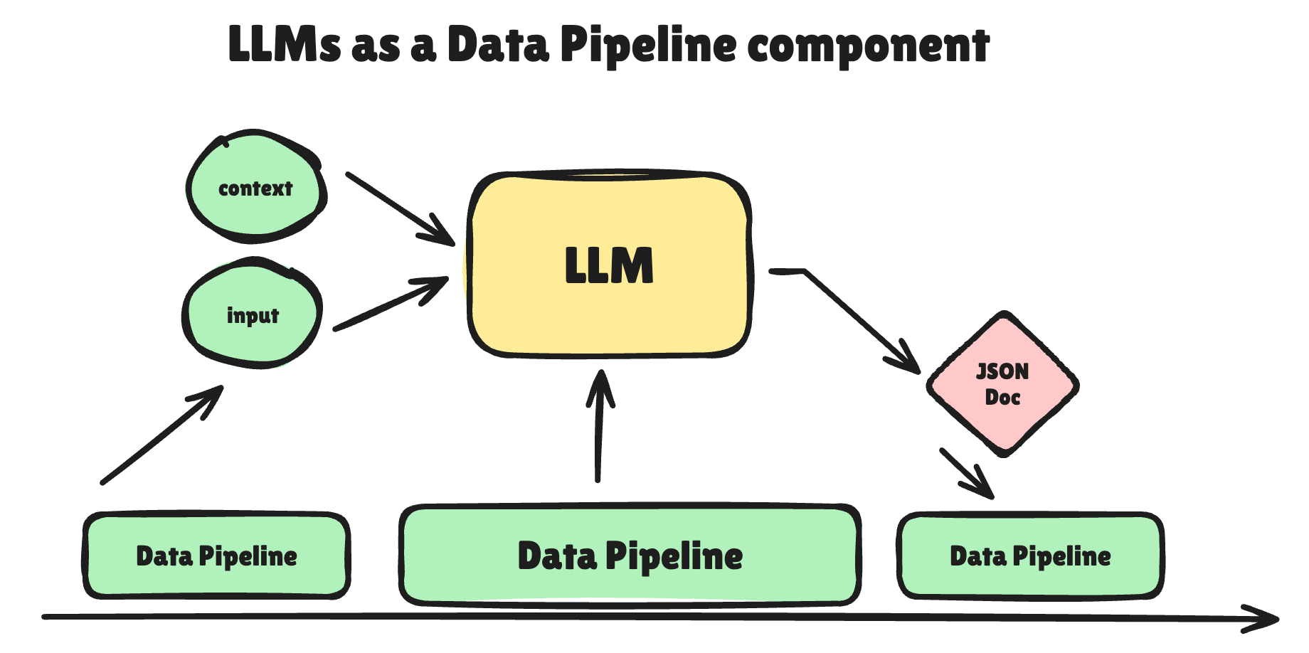 LLMs for {PDF} Data Pipelines - by Daniel Beach