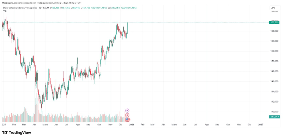 How FX Movements Anticipate and Transmit to Risk Assets