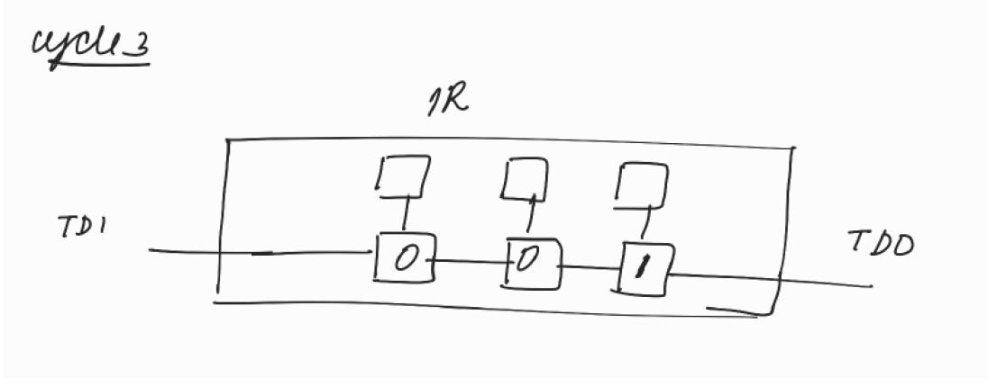 JTAG and IJTAG Explained: From Basics to Advanced Concepts