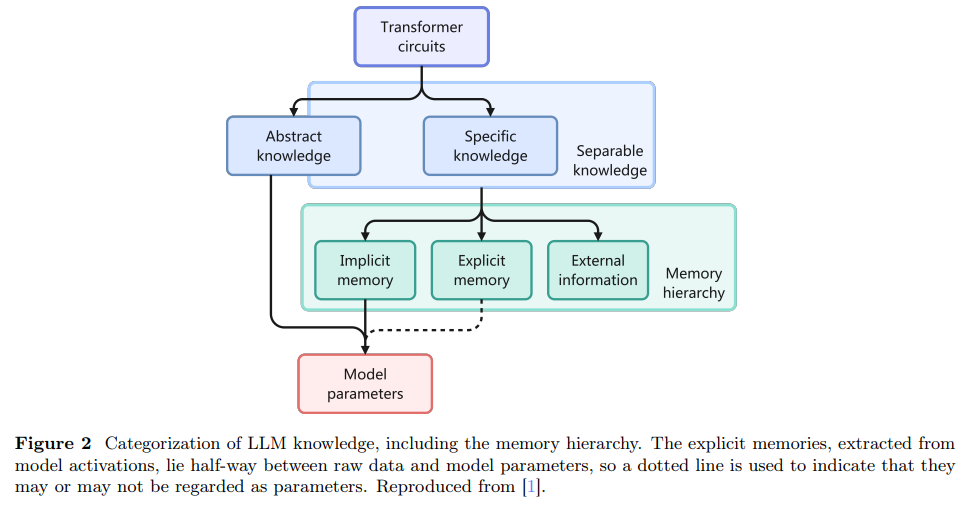 MemOS: A Memory OS for AI System - ArXivIQ
