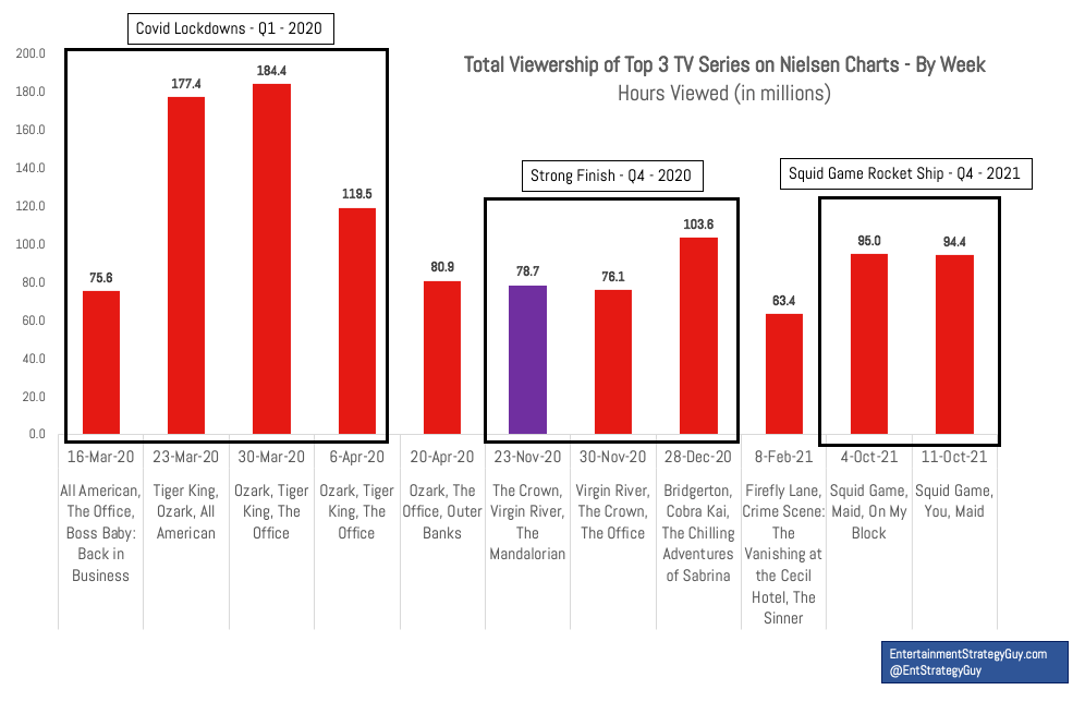 Netflix’s Big October is Big. But How Big?