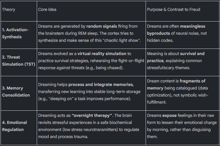 What Freud Got Right (and Wrong): A Sleep Physician’s Modern Look at ...