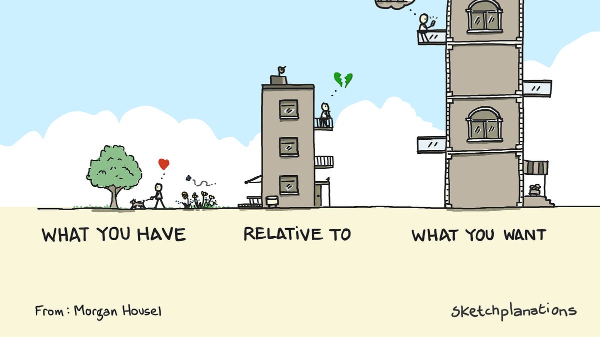 Contentment and some key rings - by Jono Hey