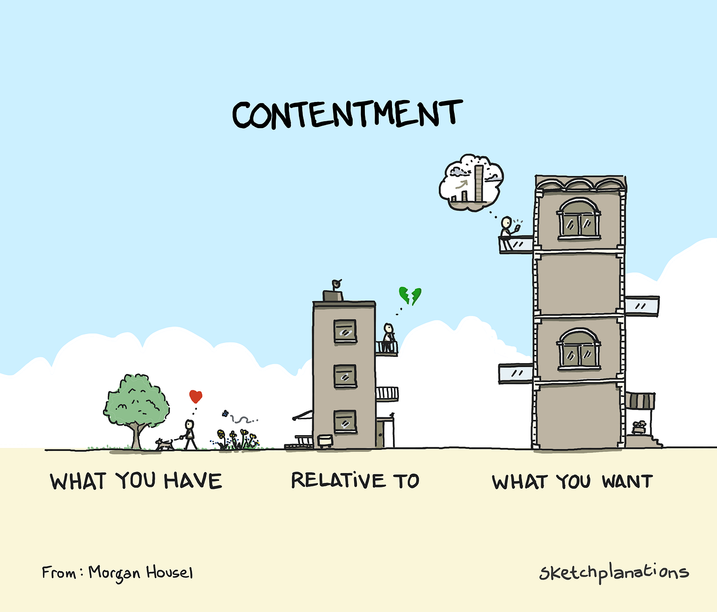 Contentment and some key rings - by Jono Hey