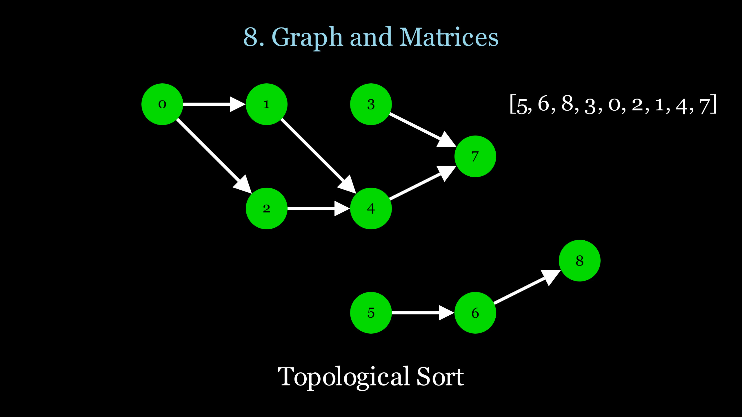 14 LeetCode Patterns to Solve Any Question