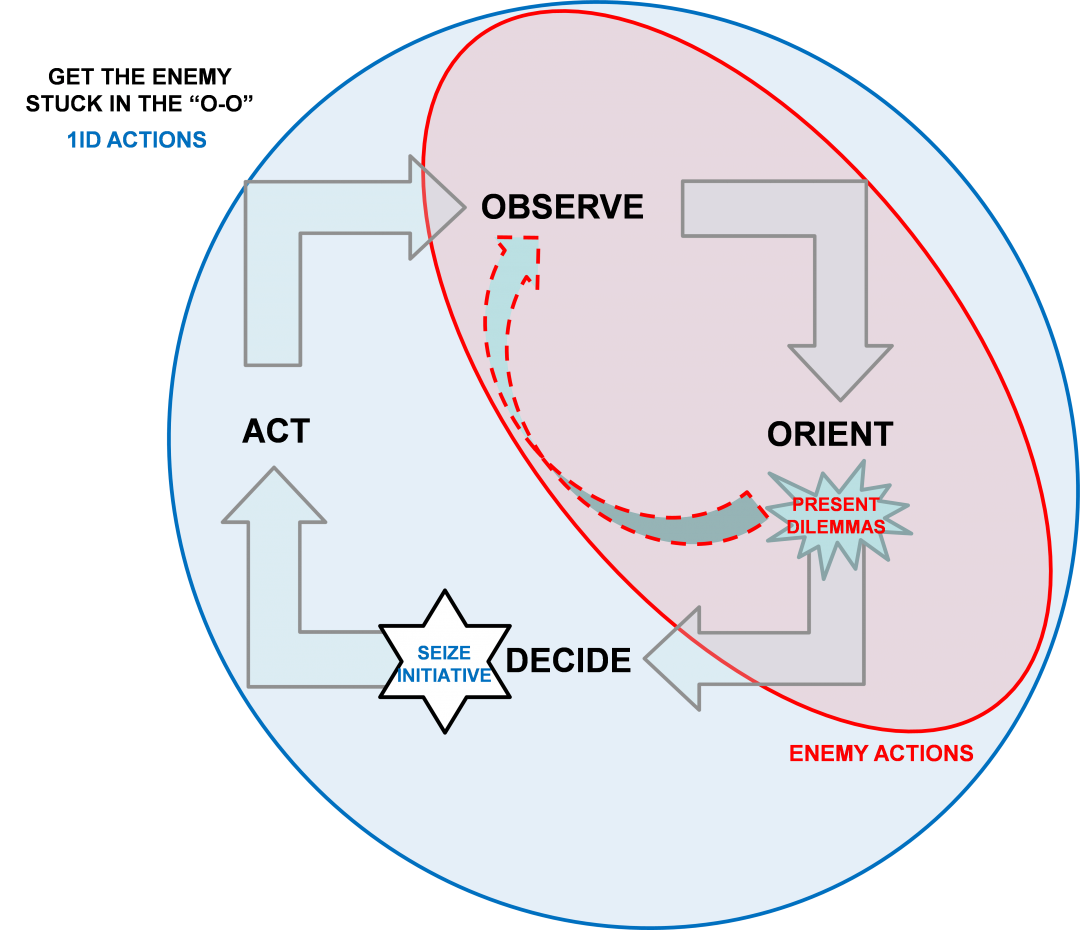 How to win without fighting - The People's Art of War