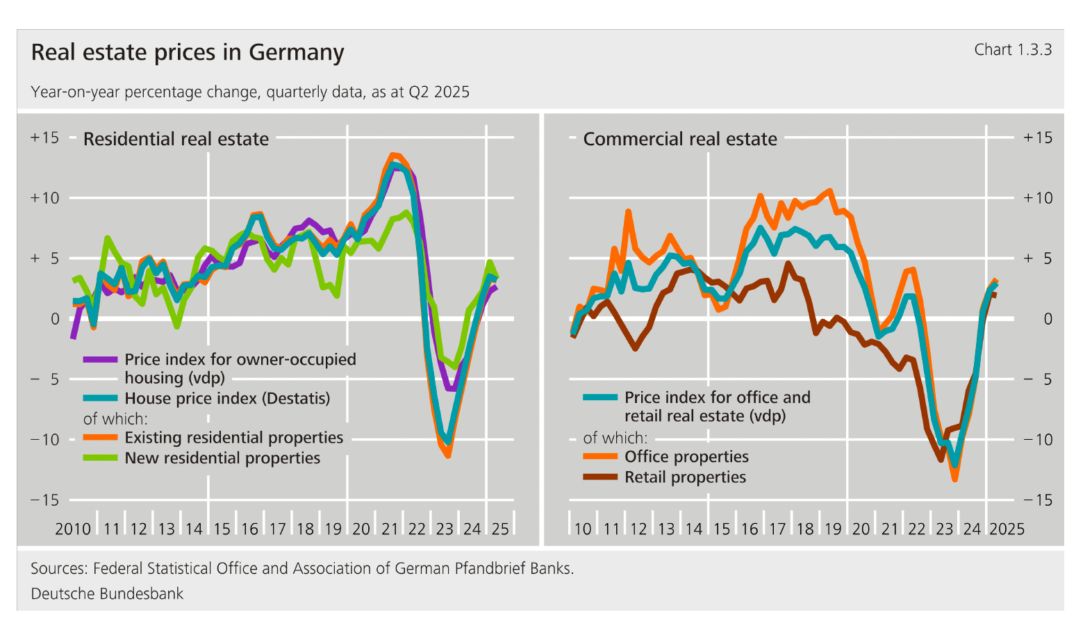 Oracle's CapEx shock. The German credit crunch of 2022. Work-related ...