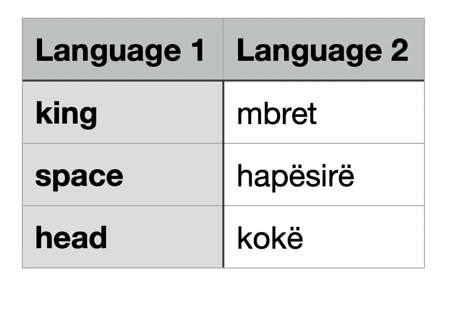 Python Project: Build a Bilingual Vocabulary