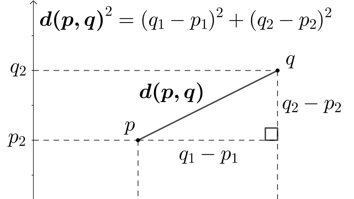 What mathematicians (usually) mean by "distance"