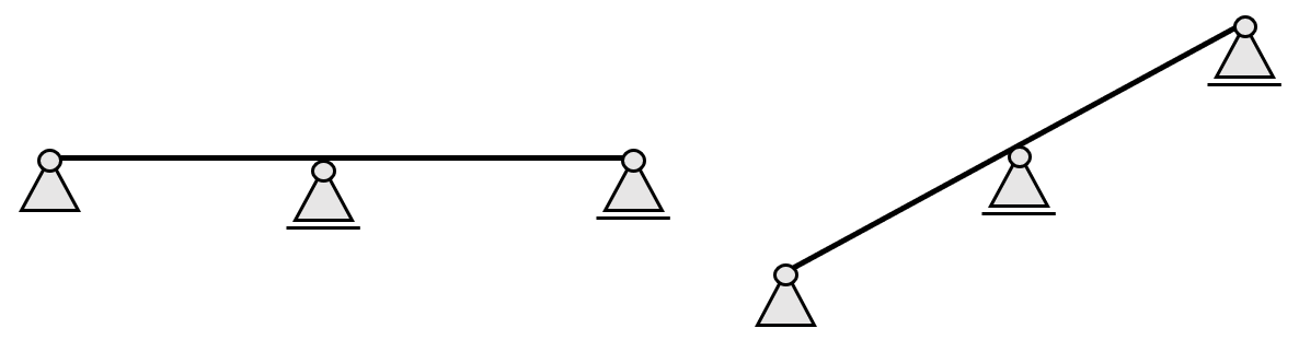 Continuous beams - by Laurin Ernst - Structural Basics
