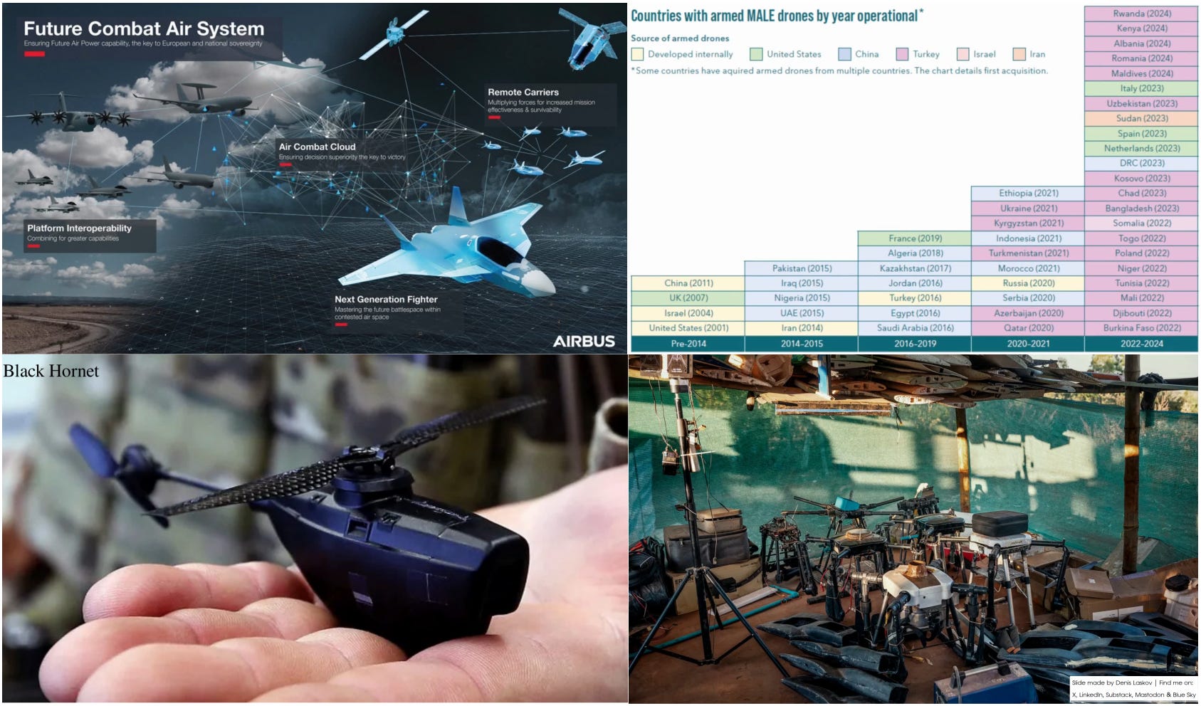 War drones - history, trends, and modern systems: insights from the ...