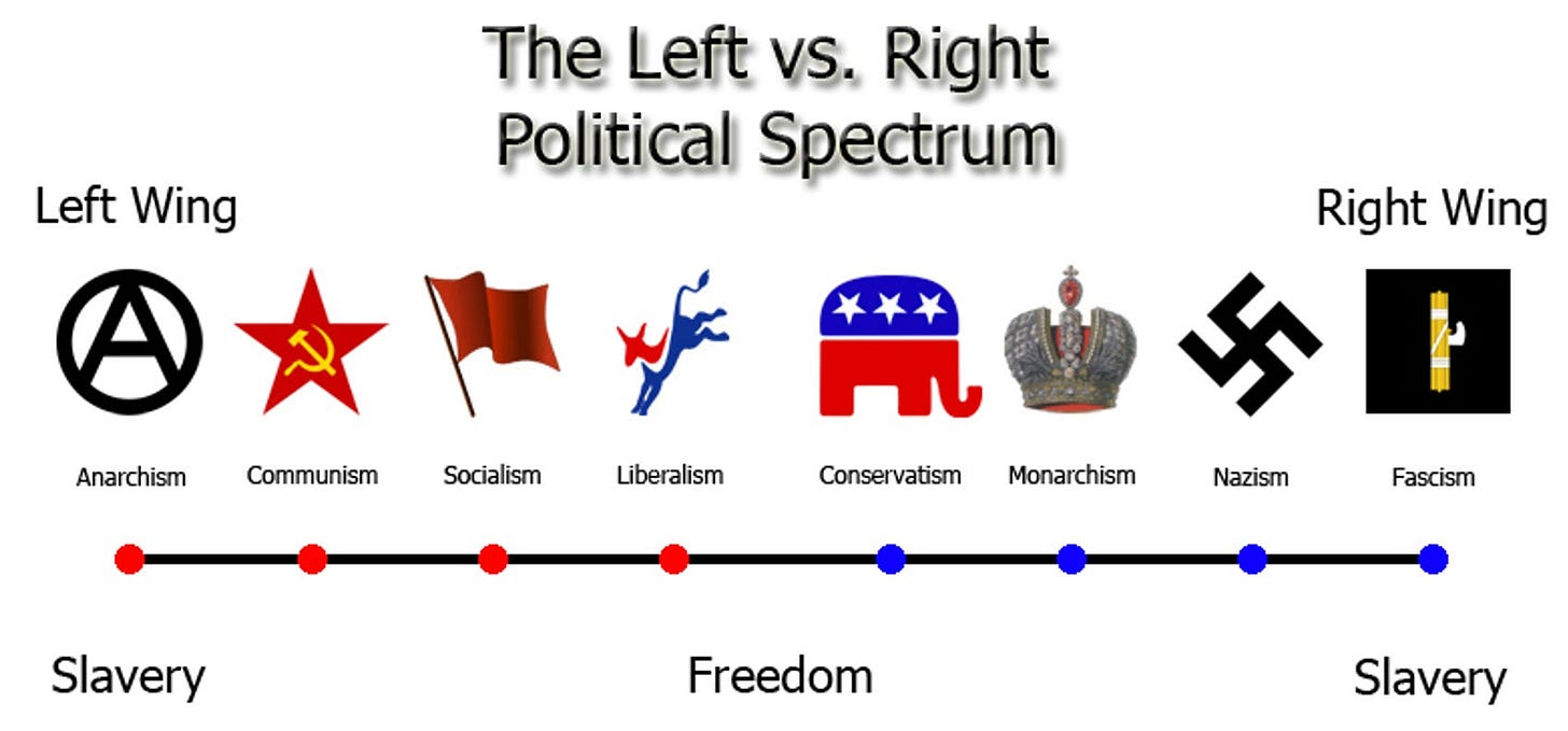 Nationalism- Left or Right? - by Bradley W. Shumaker