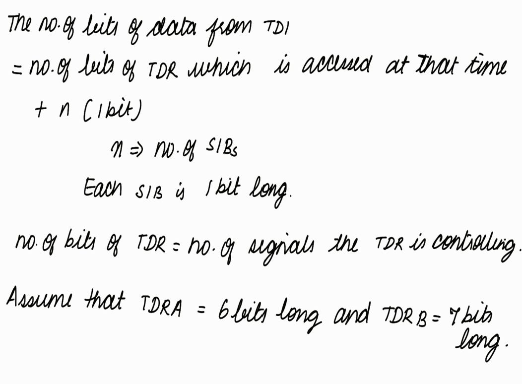 JTAG and IJTAG Explained: From Basics to Advanced Concepts