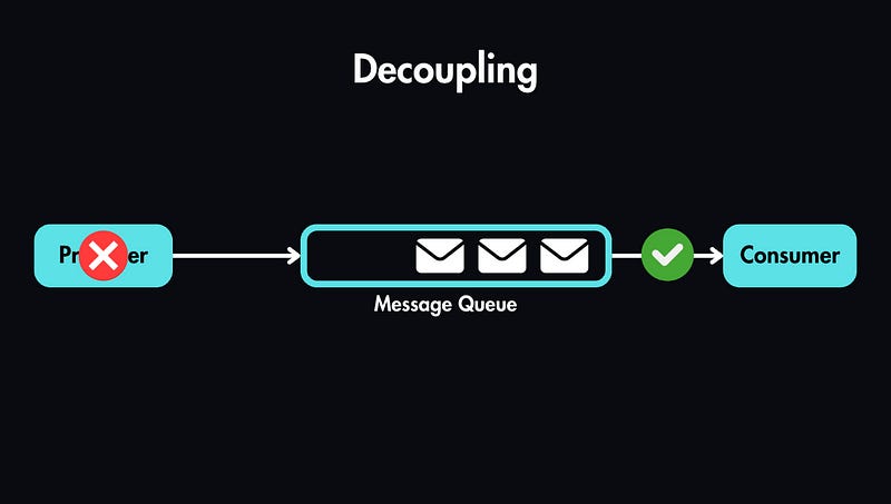 System Design Basics - Master Message Queues in Just 5 Minutes!