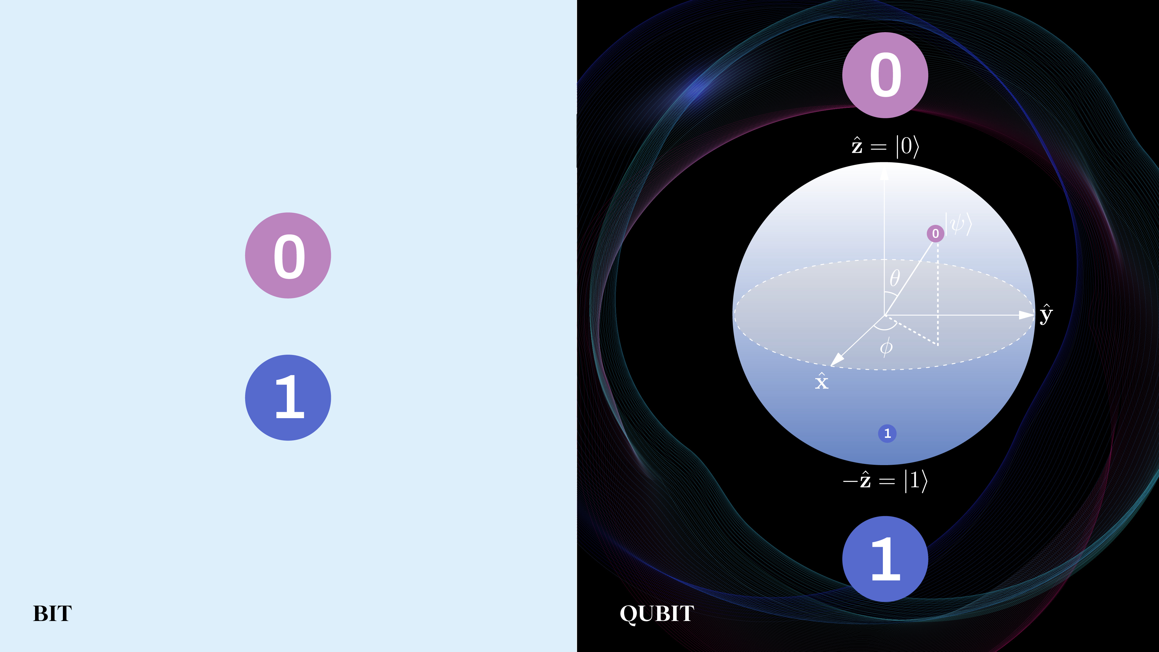 The most important quantum advance of the 21st century