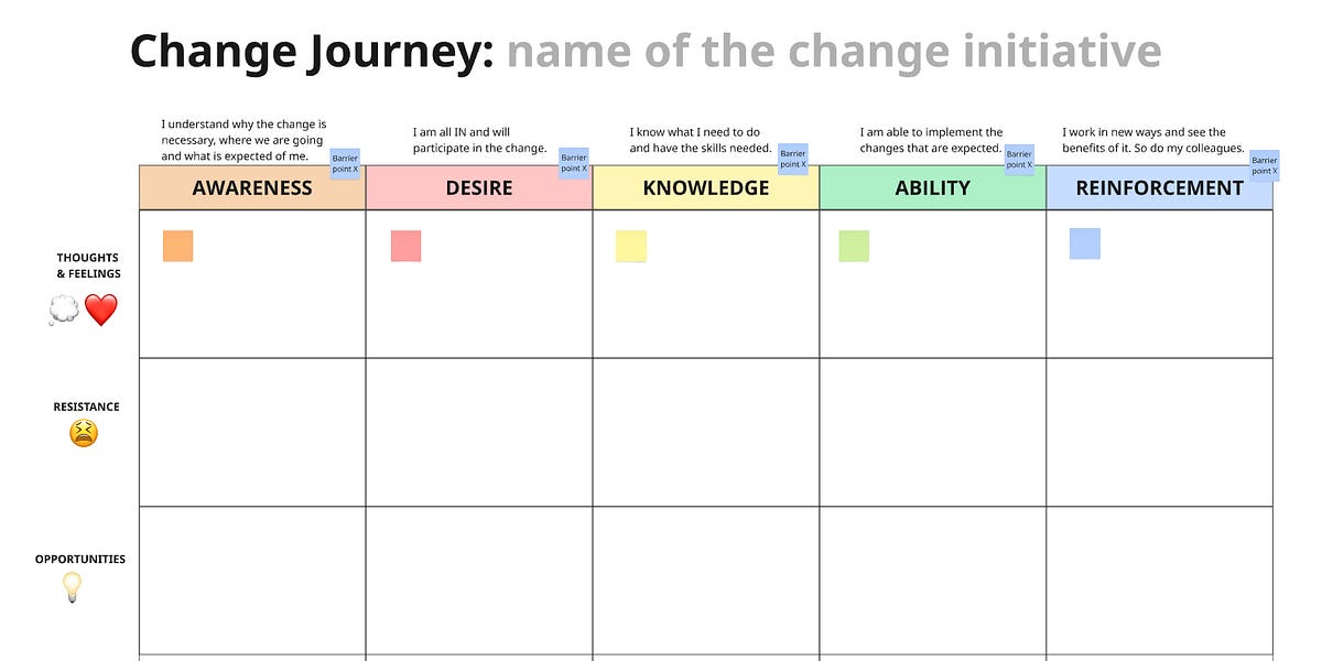 The Change Journey: Merging Change Management and Service Design for ...
