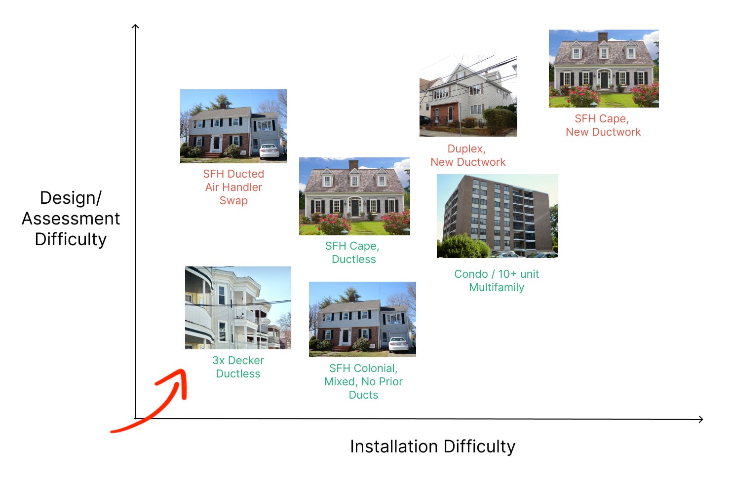 The Triple Decker Guide to Heat Pumps - by Kit