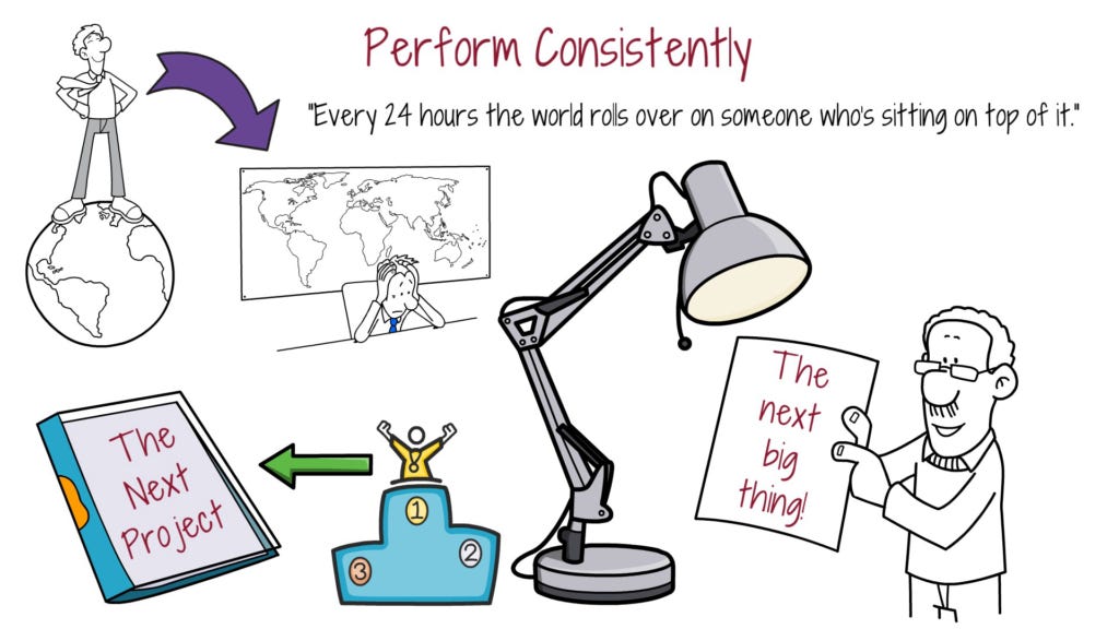 How To Perform Above Average - The Art of Improvement