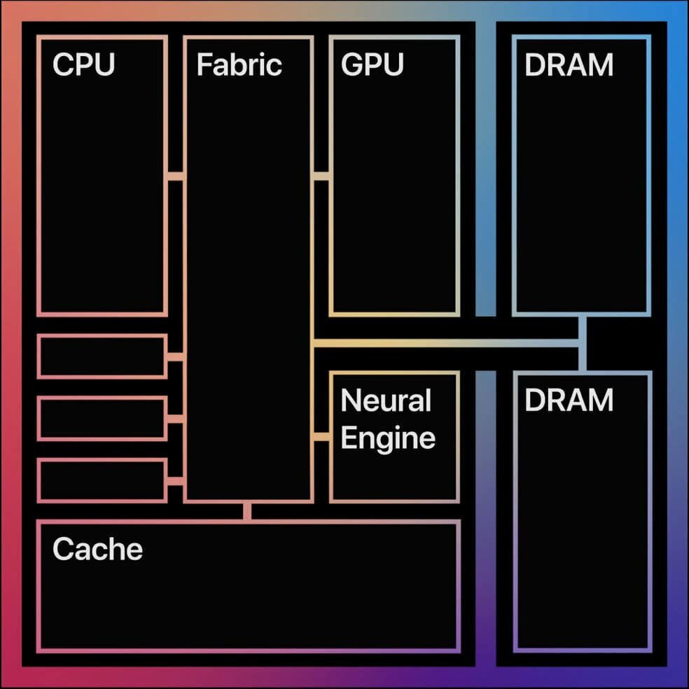 An Overview of the Semiconductor Industry