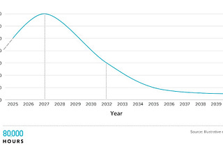 Dwarkesh Podcast | Dwarkesh Patel | Substack
