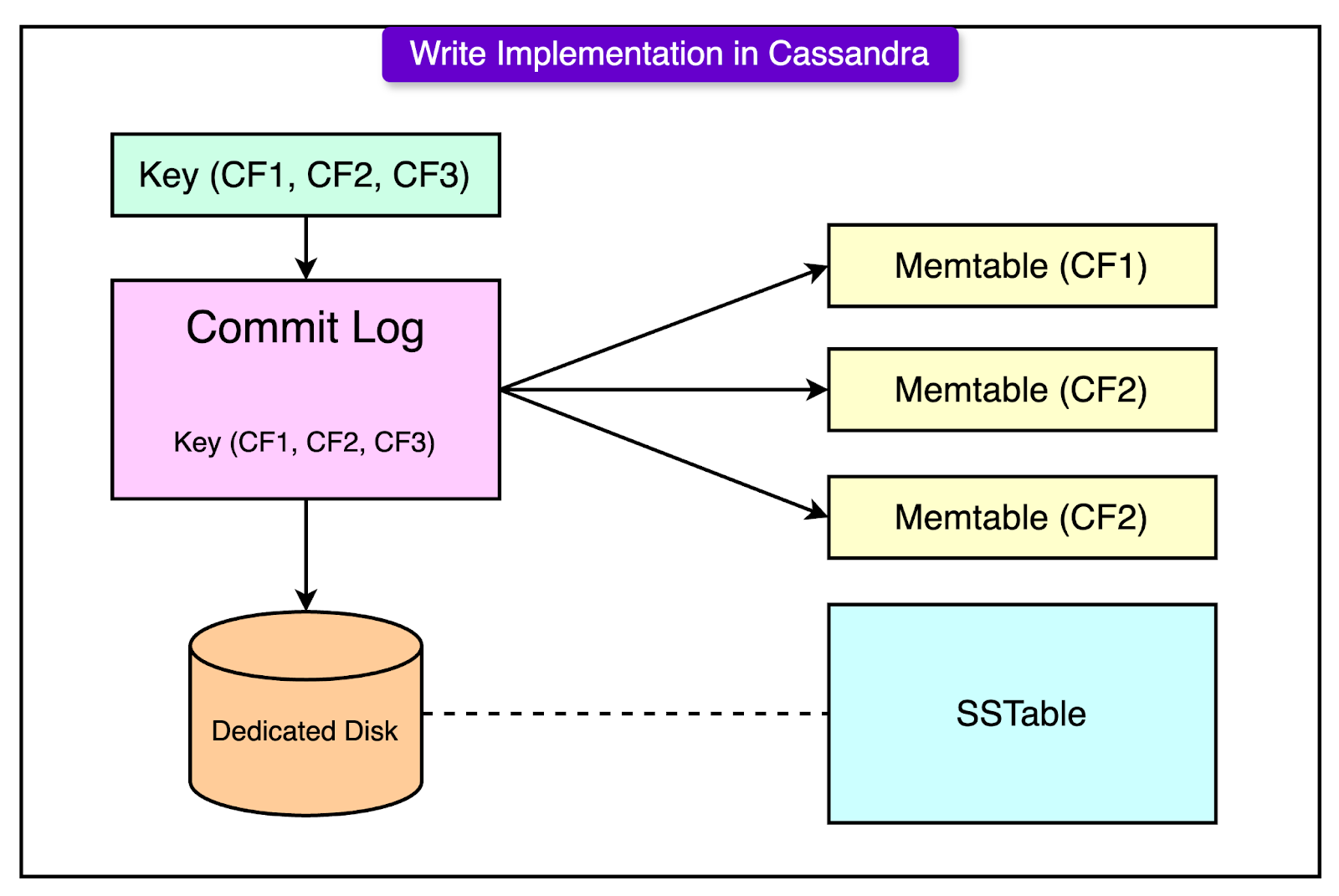 Facebook’s Database Handling Billions of Messages