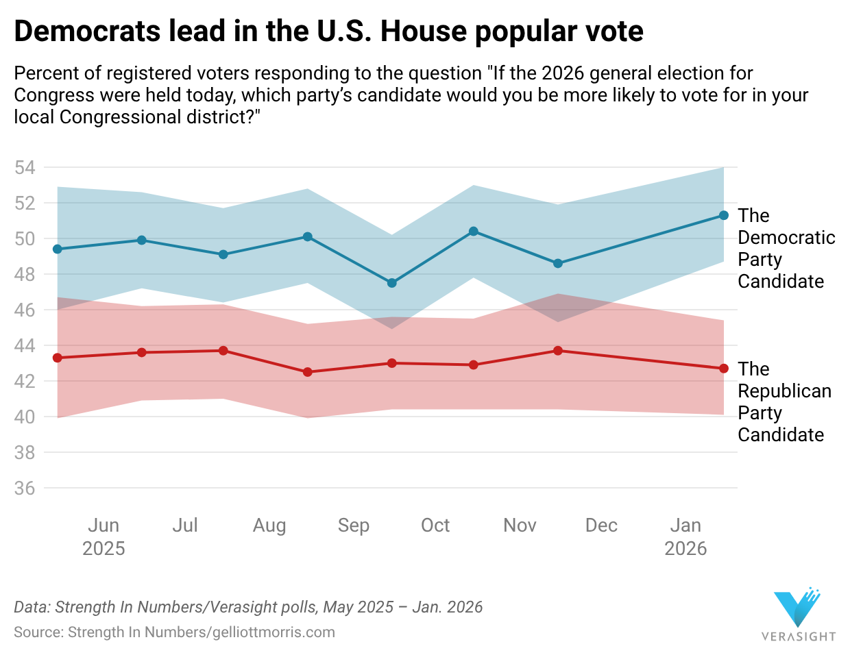 Opinion Today: Topline - Opinion Today