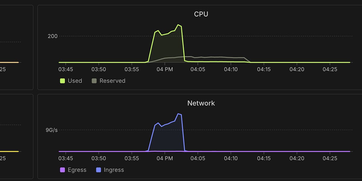 Querying Billions of GitHub Events Using Modal and DuckDB (Part 1 ...