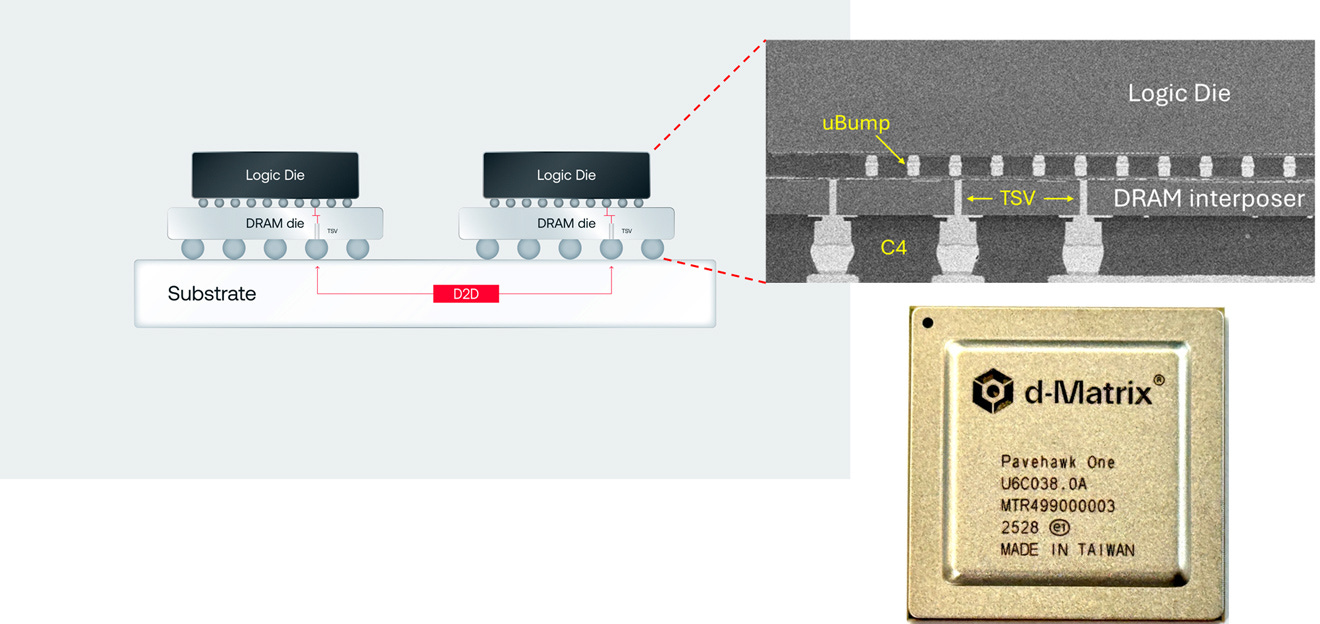 How d-Matrix's In-Memory Compute Tackles AI Inference Economics