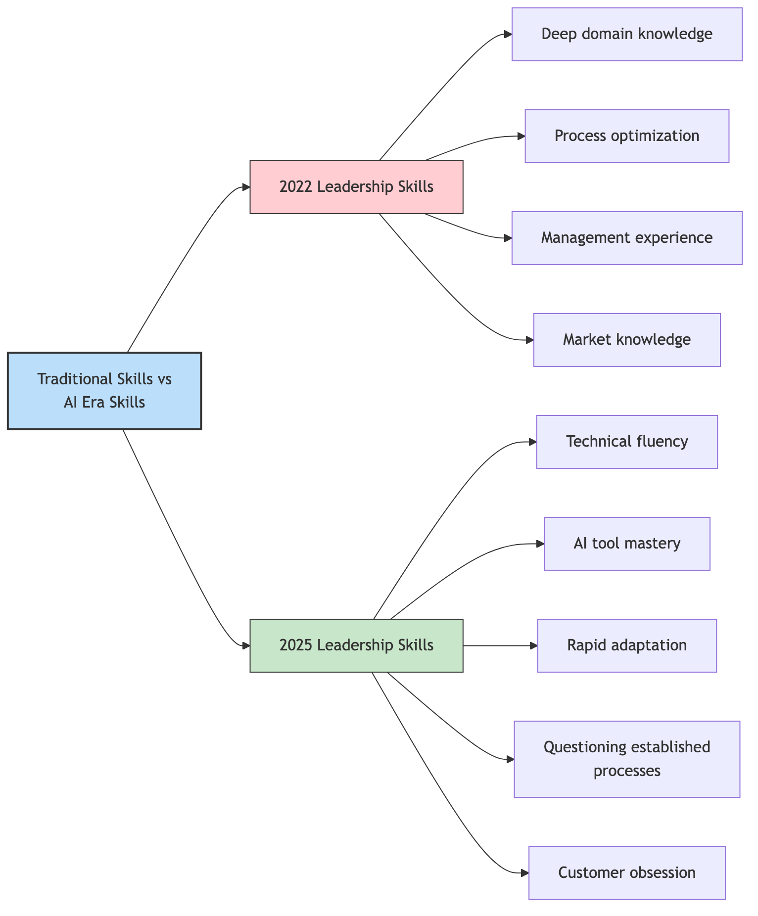 Agentic AI, Vibe Coding, and Leadership by Andrew Ng from No Priors ...