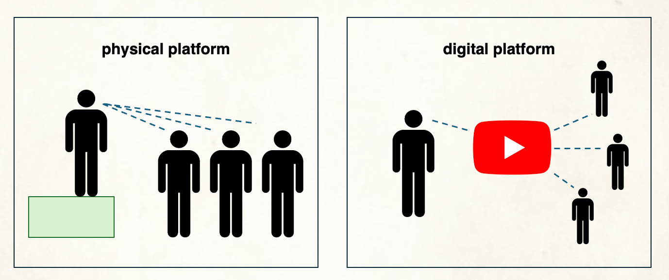 platform logic - by Adam Aleksic - The Etymology Nerd
