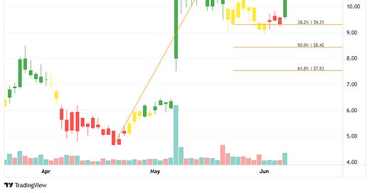 Trade Of The Day - TradersPro