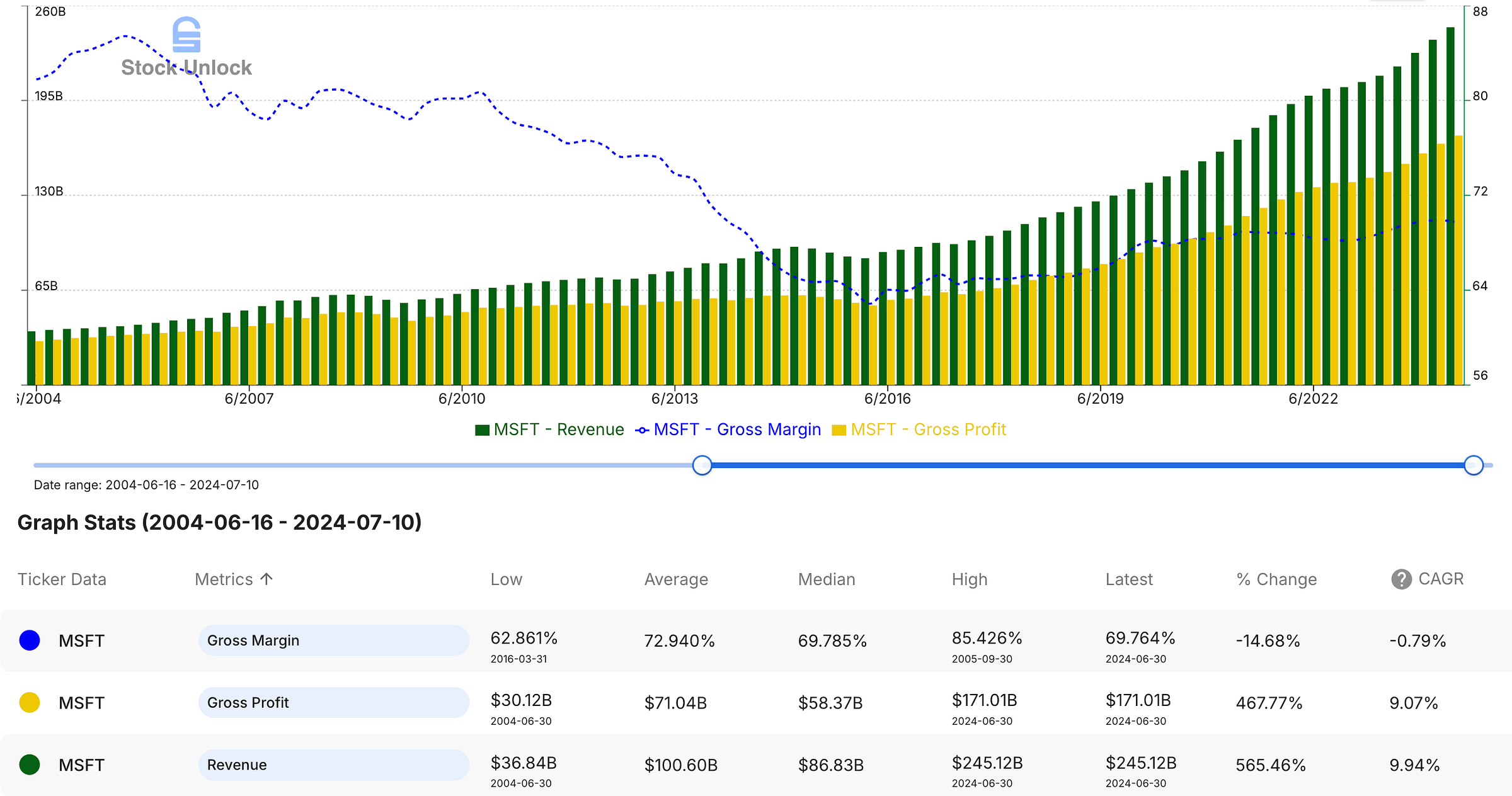 Dissecting the Income Statement: Analyzing Revenue, Costs, and ...