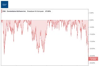 Rebound Capital | Market Sentiment | Substack