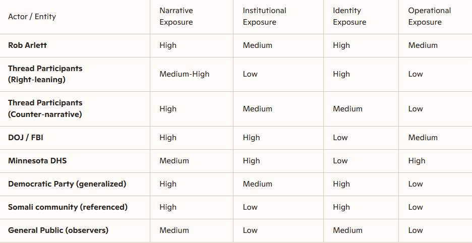 INWM Protocol Scan: Rob Arlett’s “Make It Make Sense” Thread