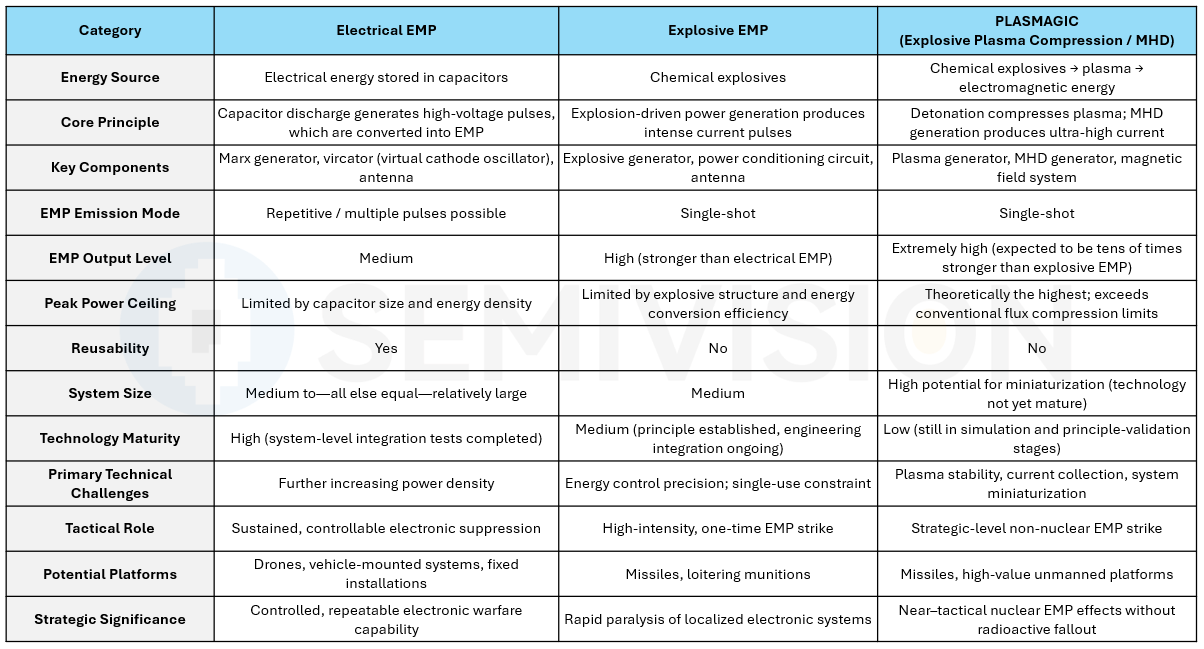 Drones and EMP Weapons: The Convergence and Strategic Implications for ...