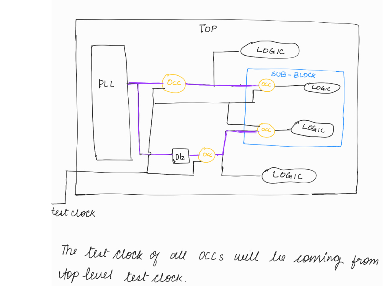 DFT Basics : Article #14 - Vidisha’s Substack